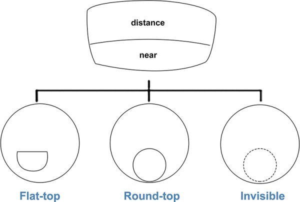 Precio De Lentes Bifocales, Lentes Bifocales Precio - Seesee Optical